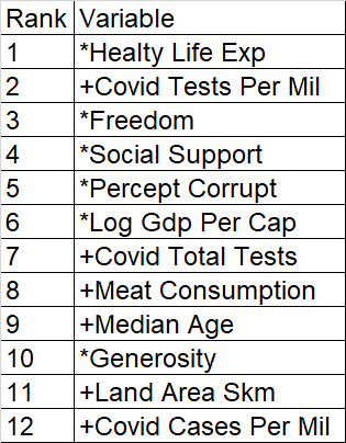 GitHub - TylerTies/Happiness_Project