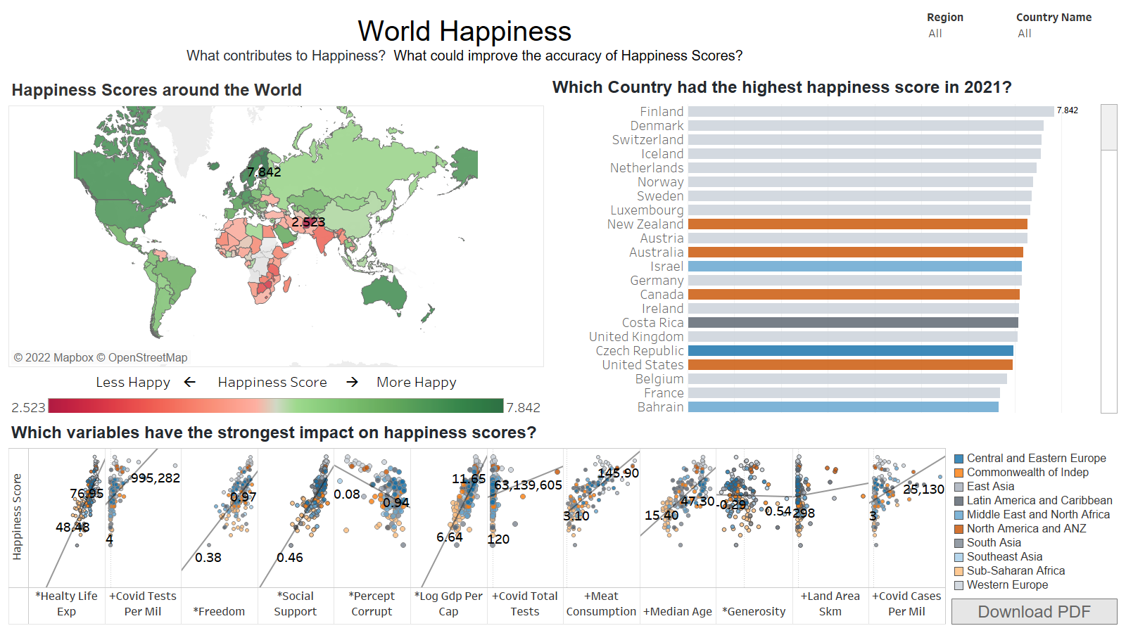 GitHub - TylerTies/Happiness_Project