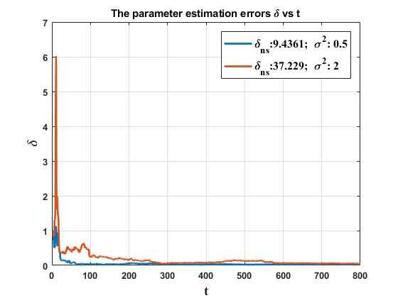 GitHub - RezaSaadatyar/Hammerstein-ARMAX-model: This repository includes the MATLAB codes of ...