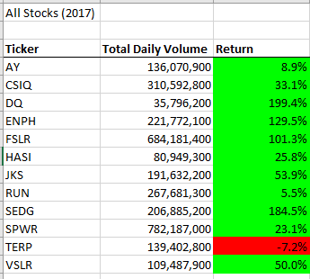 GitHub - mlblake105/stock-analysis
