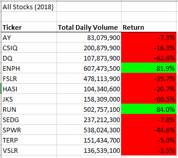 GitHub - mlblake105/stock-analysis