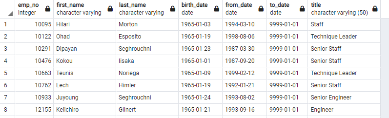 GitHub - mlblake105/Pewlett-Hackard-Analysis