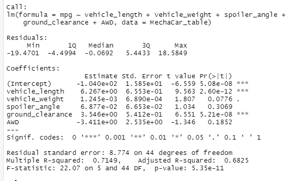 GitHub - mlblake105/MechaCar_Statistical_Analysis