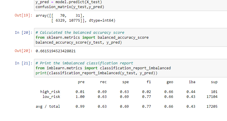 GitHub - mlblake105/Credit_Risk_Analysis