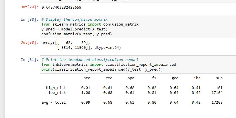 GitHub - mlblake105/Credit_Risk_Analysis