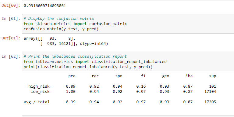 GitHub - mlblake105/Credit_Risk_Analysis