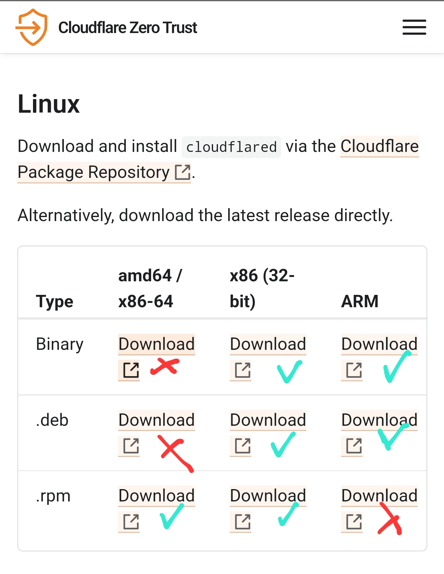 Some discontinued releases (2023.4.2) · Issue #950 · cloudflare/cloudflared · GitHub