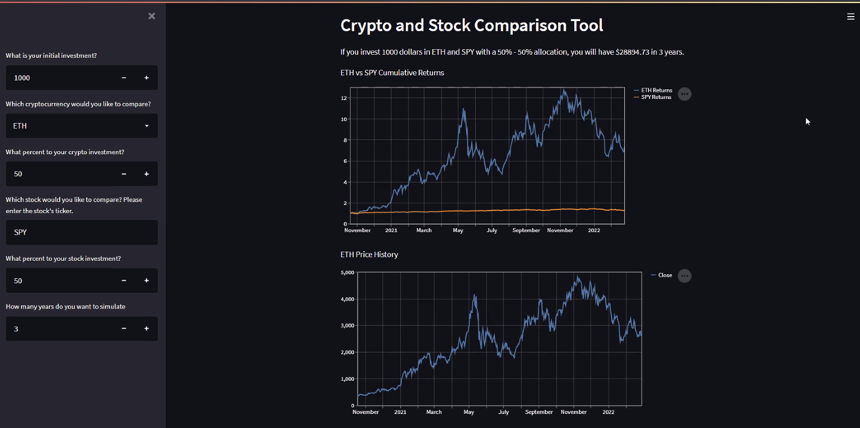 GitHub - kyhuber/Crypto-ETF-Analyzer