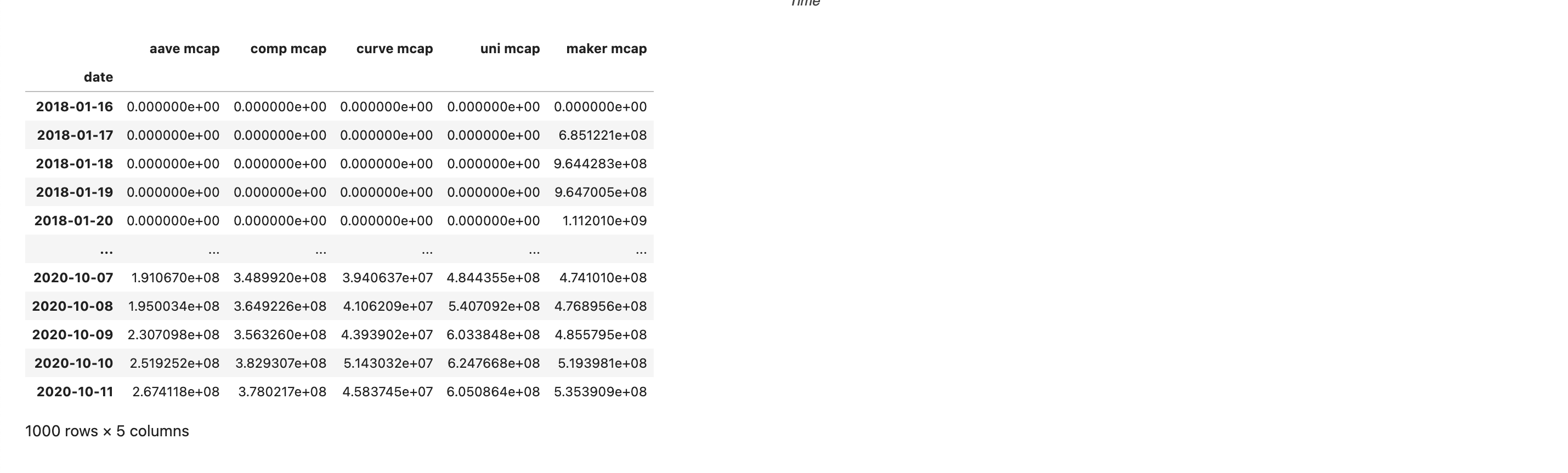 GitHub - locthai2002/Defi-DApps-Investment-Analyzer: A tool for ...