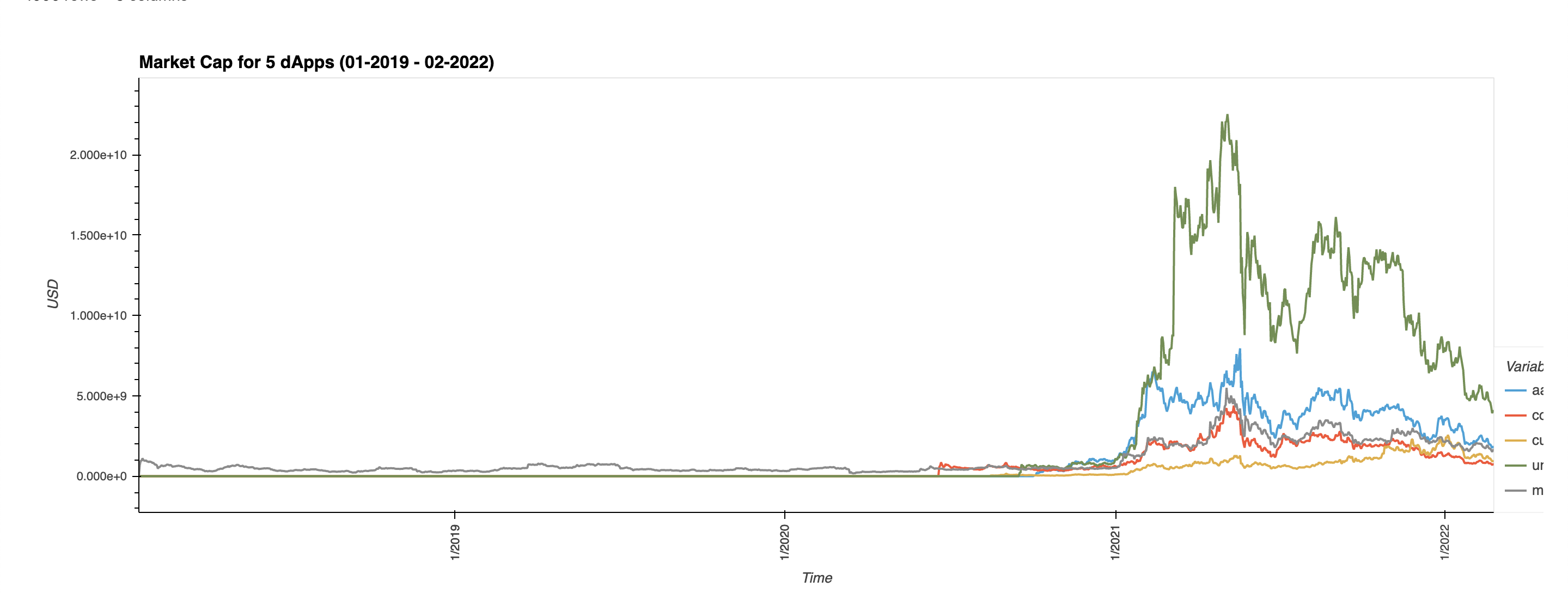 GitHub - locthai2002/Defi-DApps-Investment-Analyzer: A tool for ...
