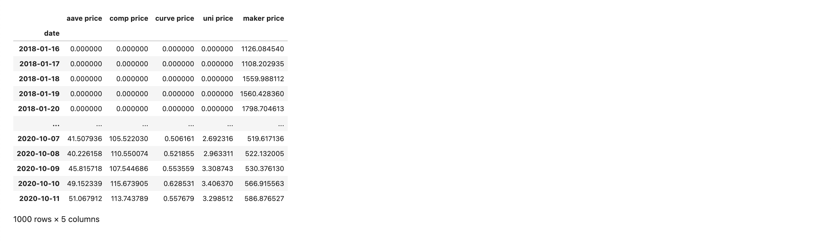 GitHub - locthai2002/Defi-DApps-Investment-Analyzer: A tool for ...