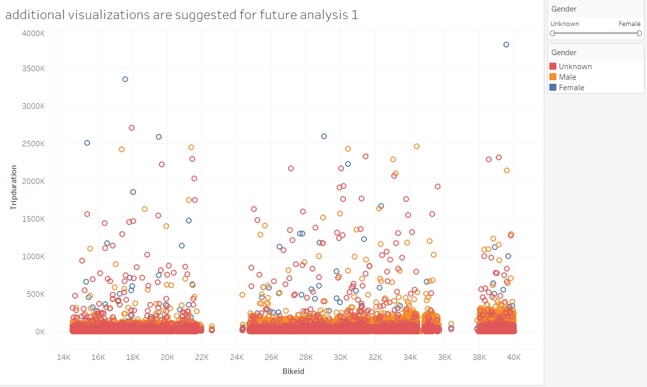 GitHub - Amarshah4334/Bikesharing: Using Tableau to visualize bike-sharing data