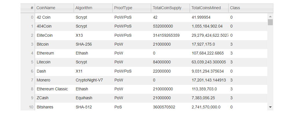 GitHub - Amarshah4334/Cryptocurrencies: Unsupervised Machine Learning ...