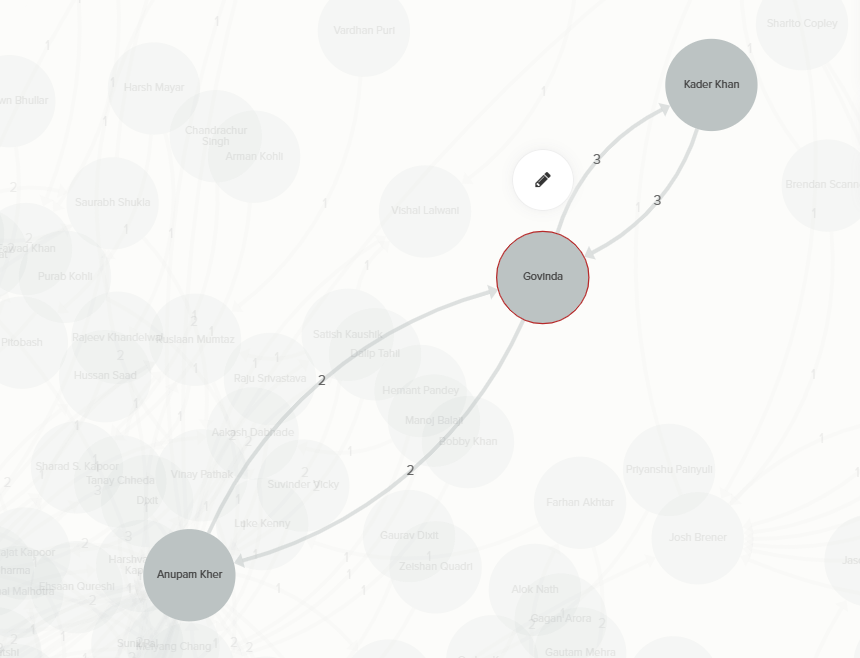 Github Hkcs1206 Network Visualization Kumu