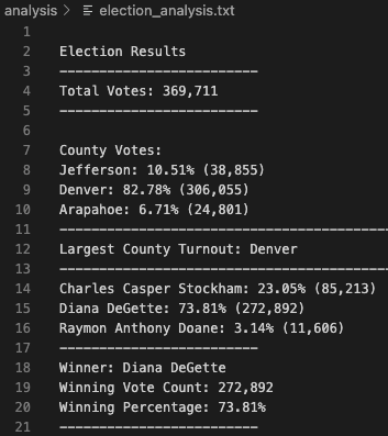 GitHub - carolinestyc/Election-Analysis: Challenge 3