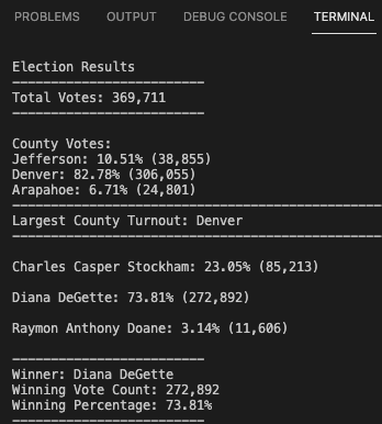 GitHub - carolinestyc/Election-Analysis: Challenge 3