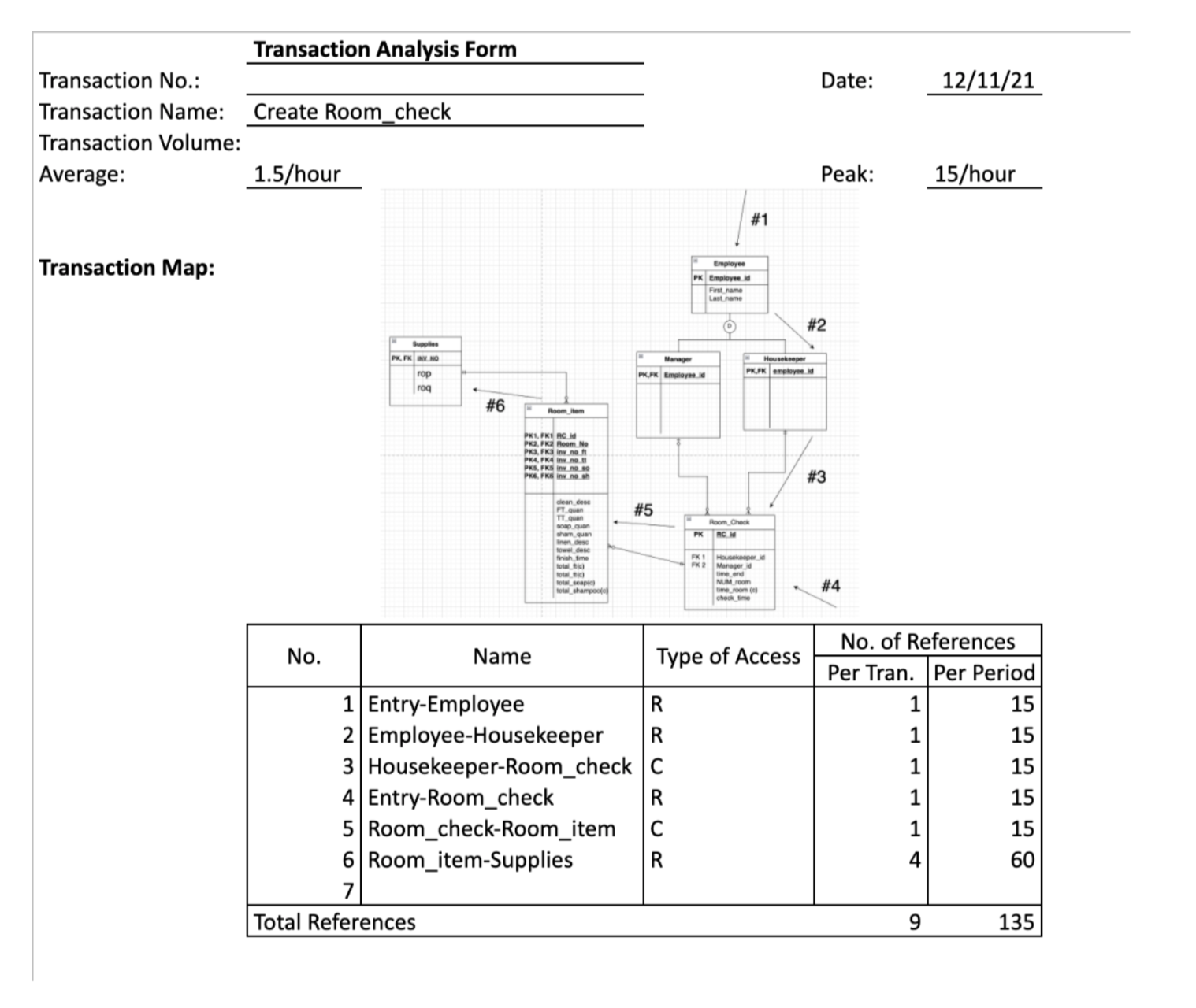 GitHub - ricxian/Database-Design-Project