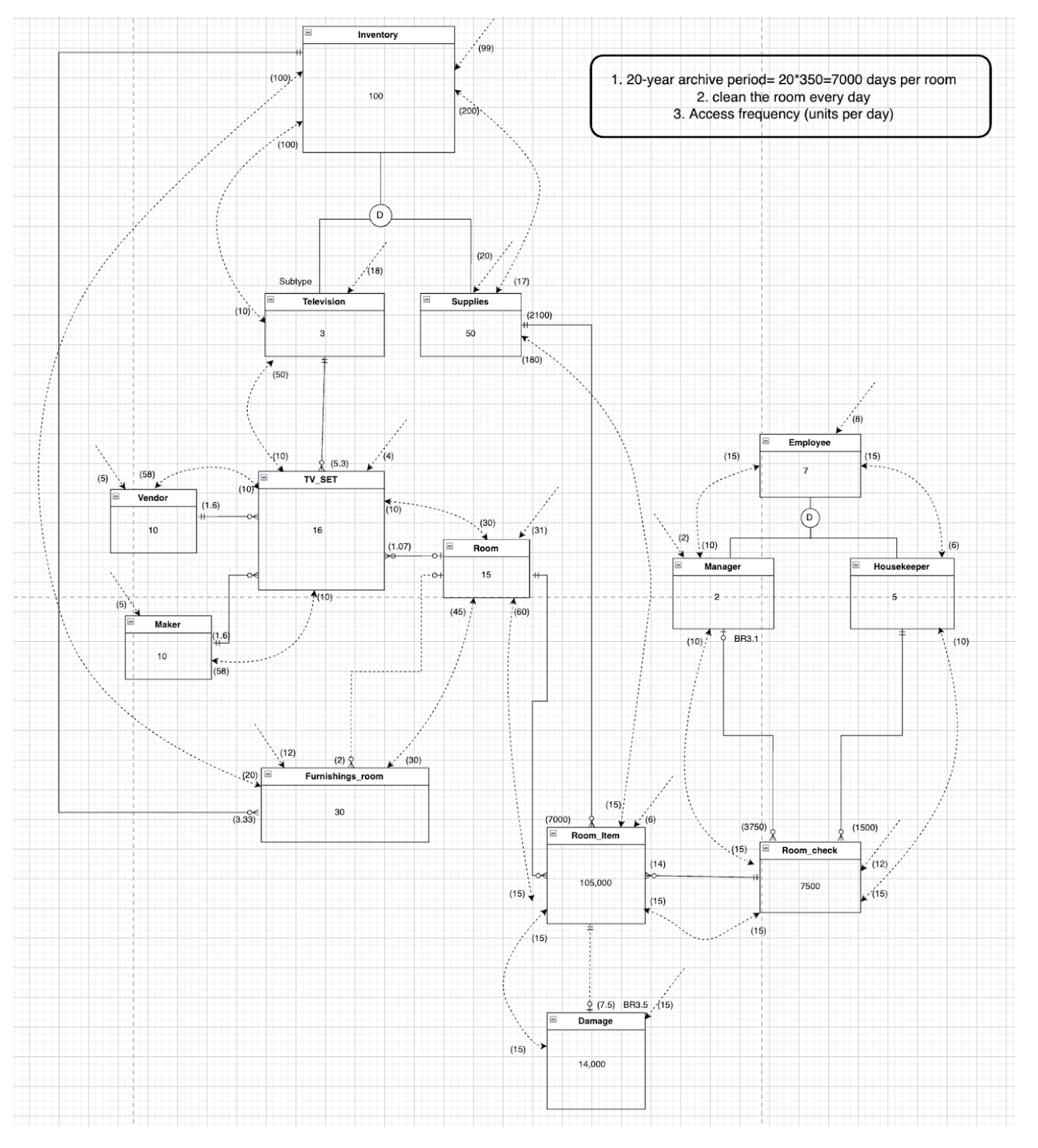 GitHub - ricxian/Database-Design-Project