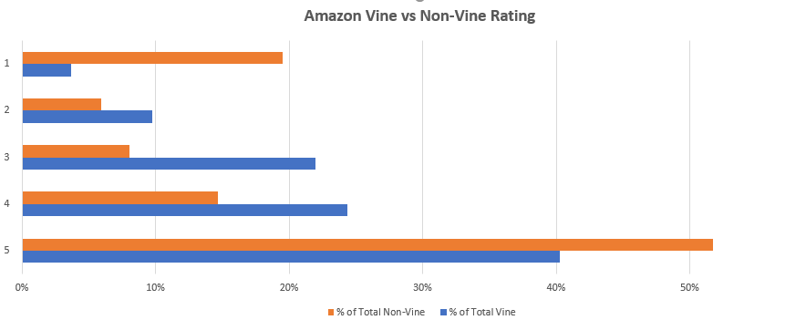 GitHub - shamayun/Amazon_Vine_Analysis: ETL and Analysis on Amazon Product Reviews to determine ...