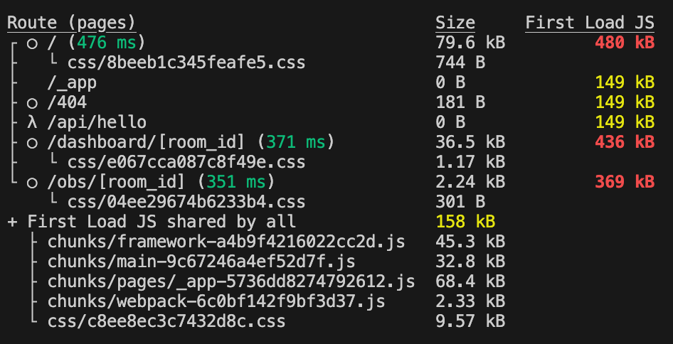 Mantine V7 Highlightjs Is Huge · Issue 5021 · Mantinedevmantine · Github 