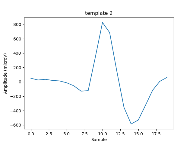 GitHub - Ahmed-Waseem77/EMG_Decomposition: EMG decomposition of a ...