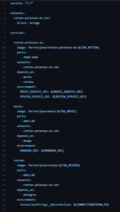 GitHub - ferrarijose/rotten-potatoes-ms