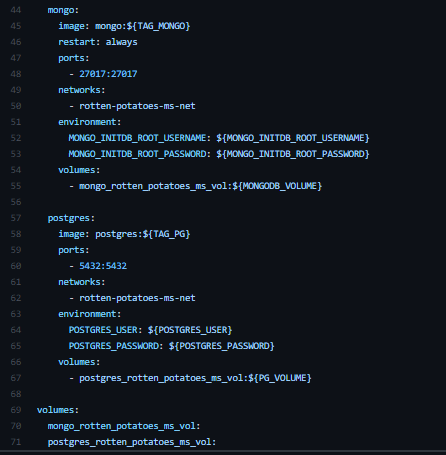 GitHub - ferrarijose/rotten-potatoes-ms
