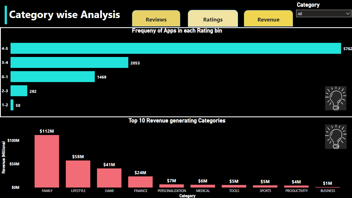 GitHub - ukc1998/Google-Play-Store-Analysis-and-Visualization: It is a project on a real world ...