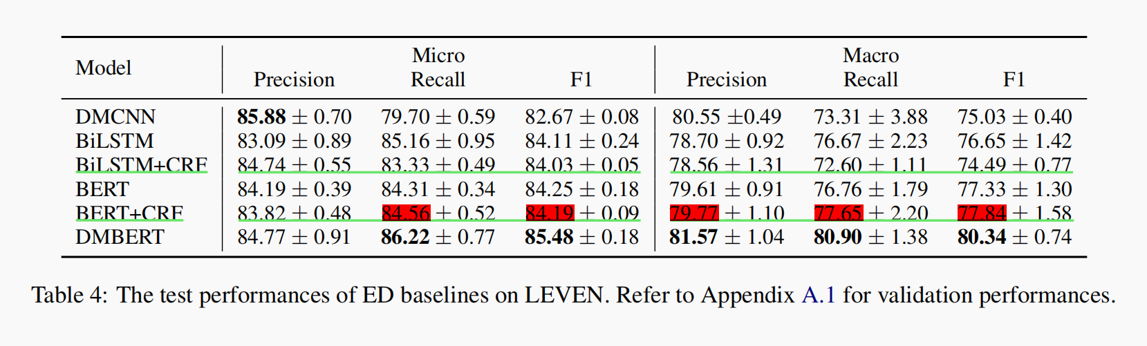 测试阶段的标签 · Issue #6 · thunlp/LEVEN · GitHub