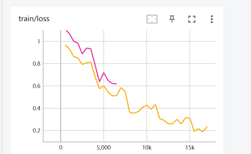 关于微调参数“tempeture”等 · Issue #58 · FlagOpen/FlagEmbedding · GitHub