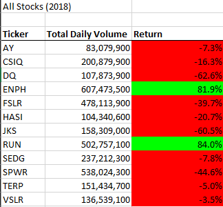 GitHub - NomanS295/Module-2-VBA-CHALLENGE