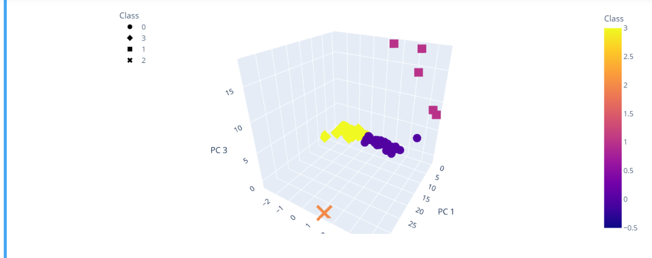 GitHub - NomanS295/Cryptocurrencies