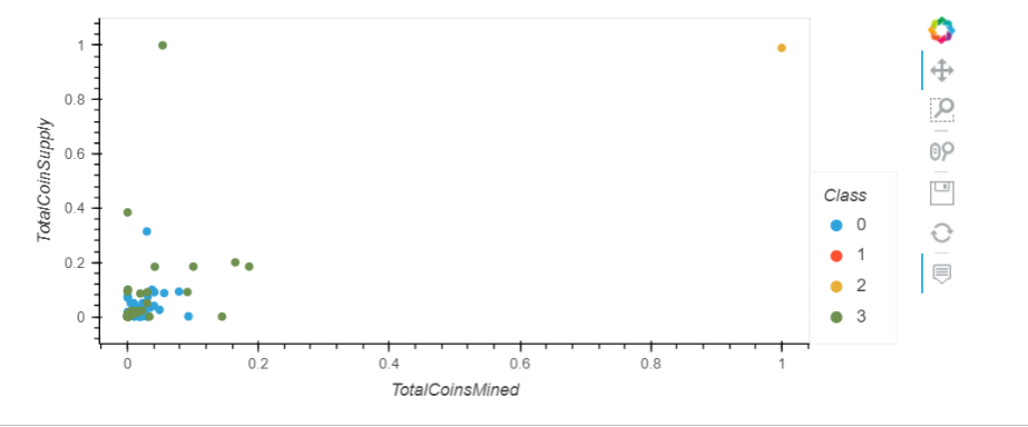 GitHub - NomanS295/Cryptocurrencies
