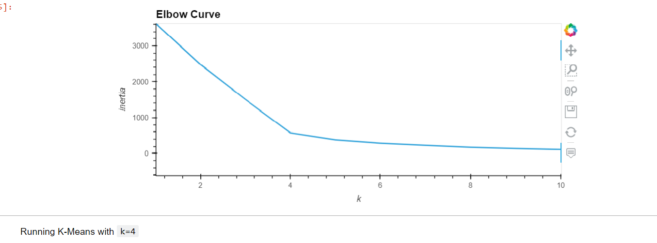 GitHub - NomanS295/Cryptocurrencies
