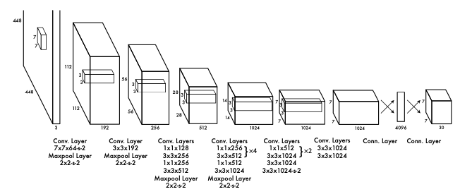 GitHub - dharm7779/Blind-Spot-Detection-YoloV7