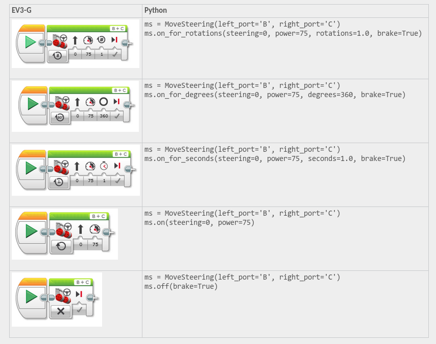 Separation of driver interface from high level library · Issue #348 · ev3dev/ev3dev-lang-python ...