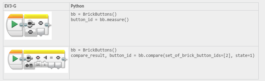 Separation of driver interface from high level library · Issue #348 · ev3dev/ev3dev-lang-python ...