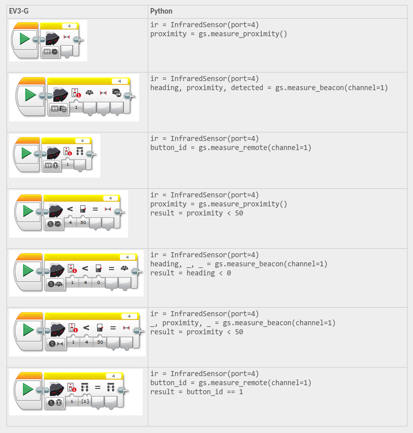 Ev3 G Api Infared Sensor · Issue 363 · Ev3dev Ev3dev Lang Python · Github