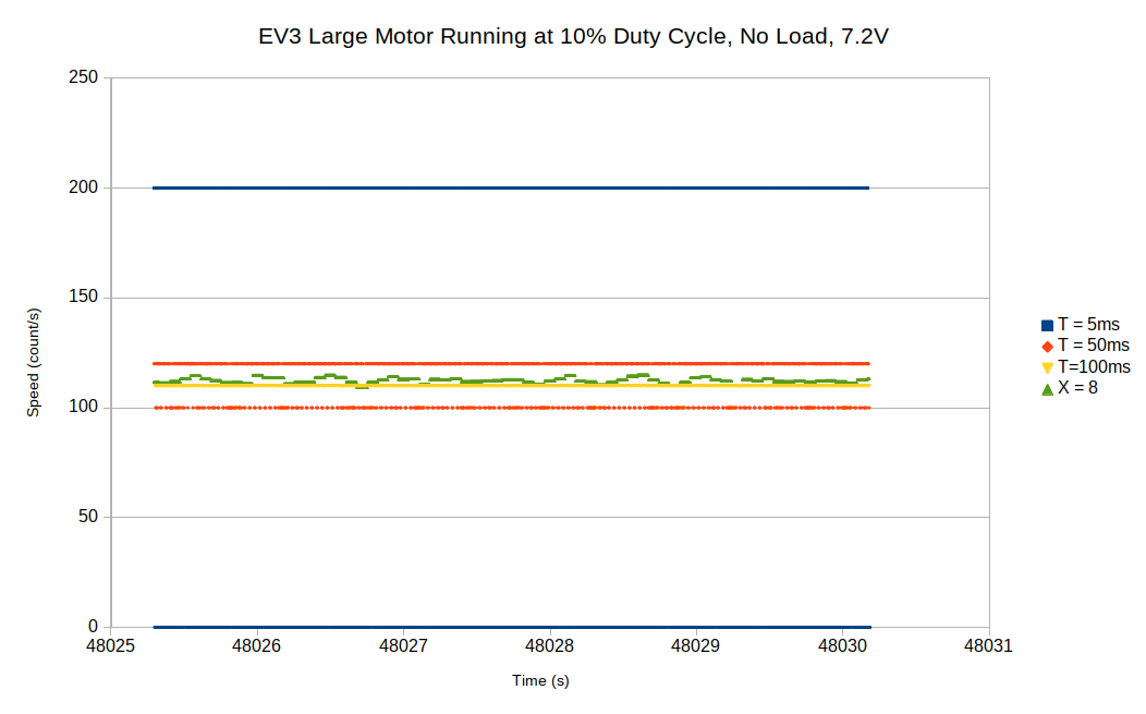 Motor synchronisation for constant speed ratio · Issue #853 · ev3dev/ev3dev · GitHub