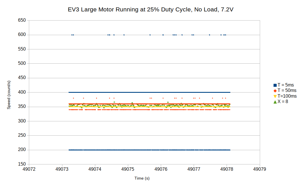 Motor synchronisation for constant speed ratio · Issue #853 · ev3dev/ev3dev · GitHub