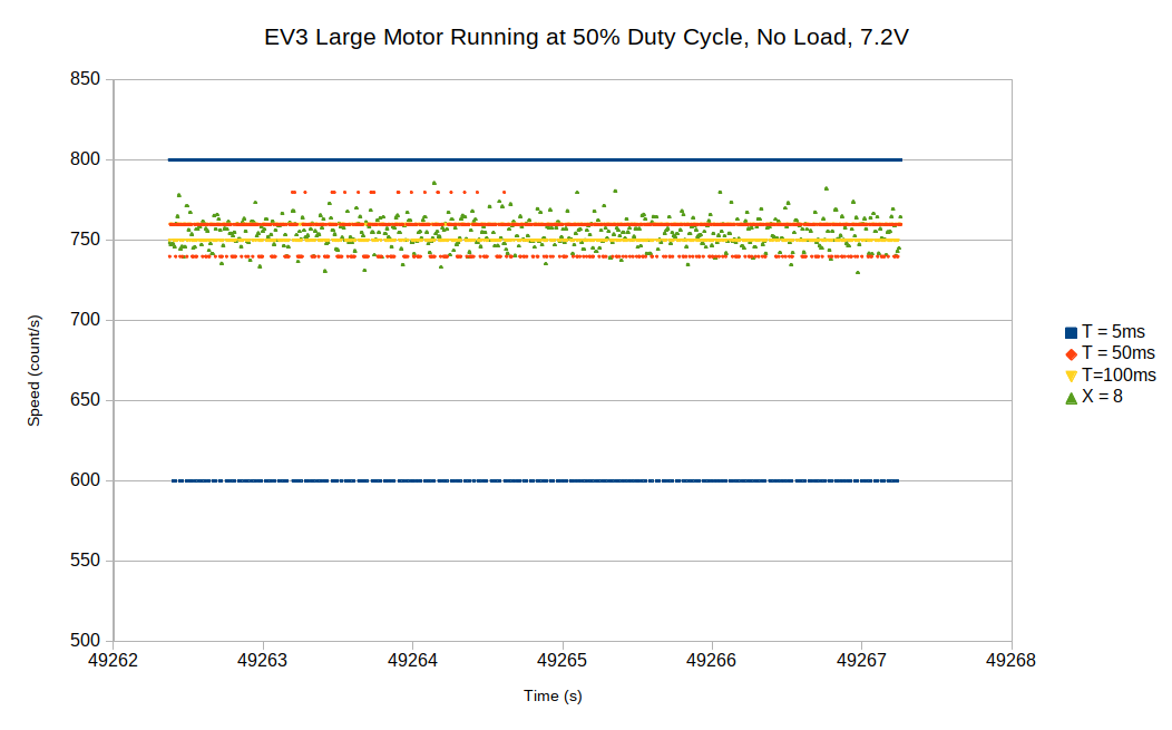 Motor synchronisation for constant speed ratio · Issue #853 · ev3dev/ev3dev · GitHub