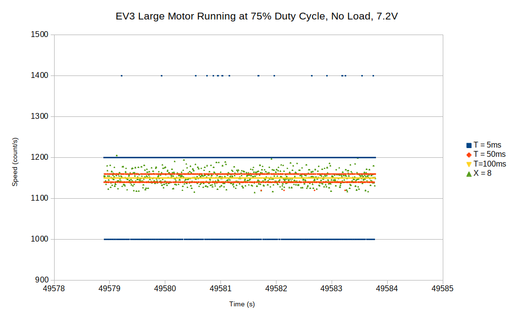Motor synchronisation for constant speed ratio · Issue #853 · ev3dev/ev3dev · GitHub