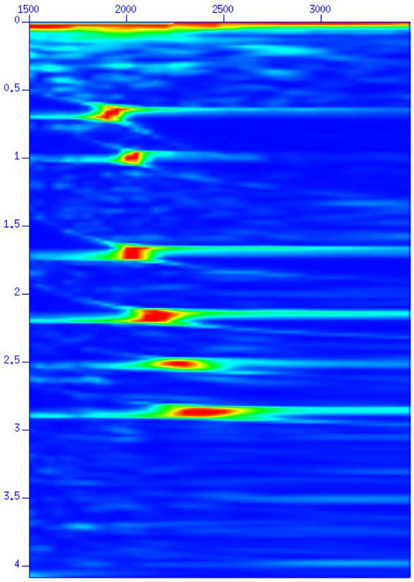 Data preparation: from 1 .su file to 4 .sgy/.segy files · Issue #1 · newbee-ML/MIFN-Velocity ...
