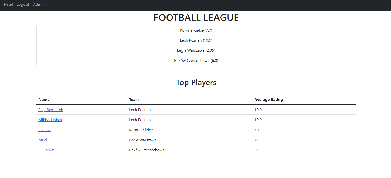 GitHub - barrakz/Football-League: Flask application project for rating ...