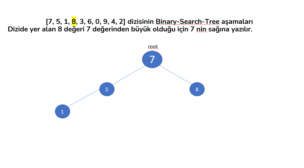 GitHub - mesut0606/Binary-Search-Tree-a-amalar-