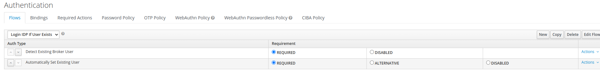 15.0.2 Identity provider: duplicate key value violates unique ...