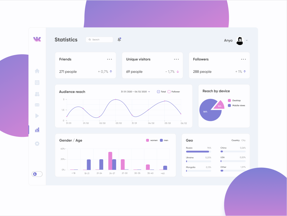 GitHub - AnastasiaShkulkova/vk-dashboard