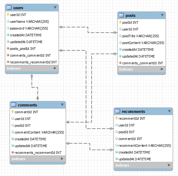 GitHub - Usiniverse/codingtest