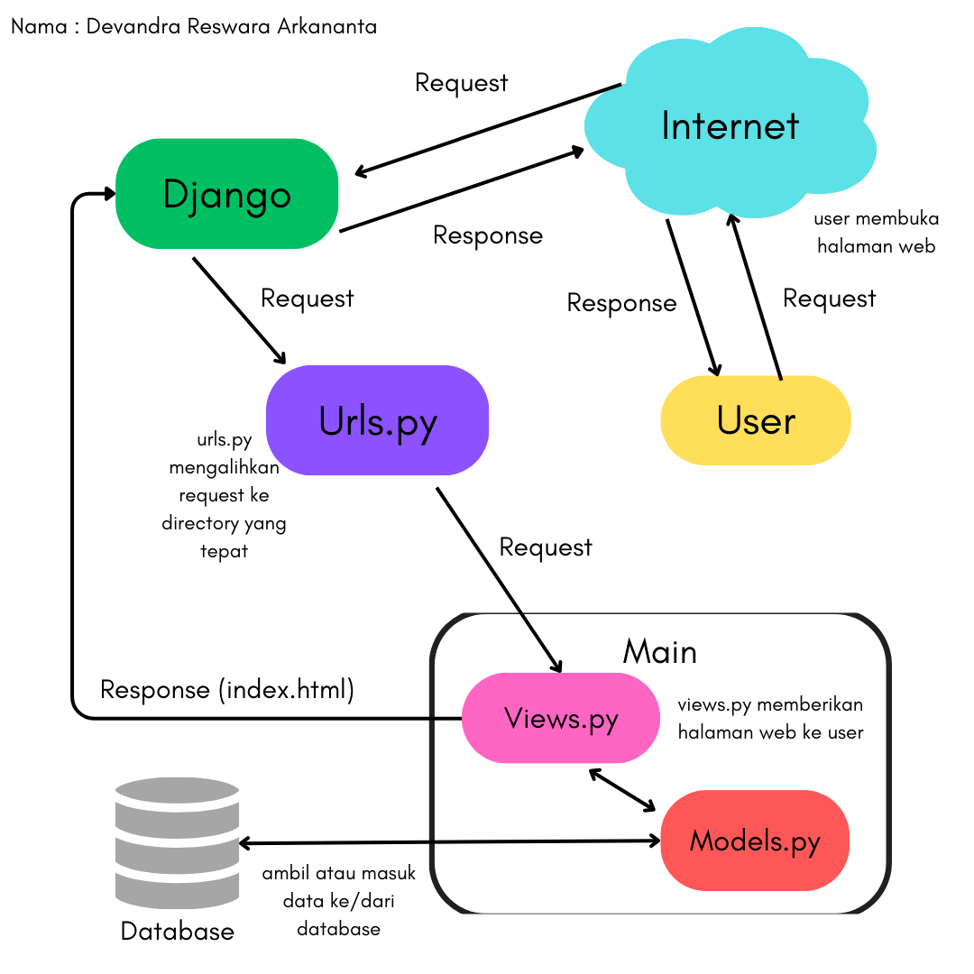 GitHub - DevandraR/Devandra_Tugas2