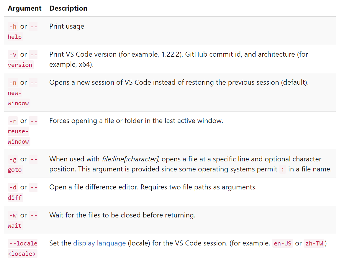 Should `code` tags have nowrap? · Issue #2275 · microsoft/vscode-docs · GitHub